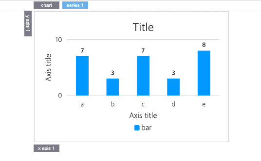 리얼리포트 - Bar chart
