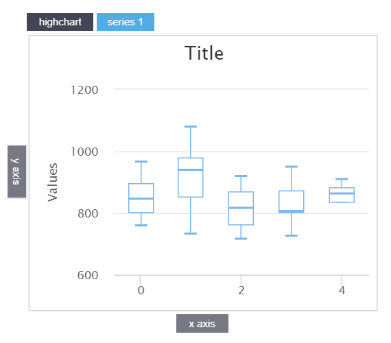 리얼리포트 - Box plot chart