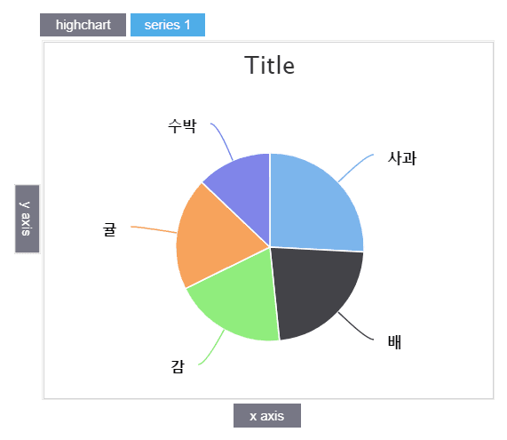 리얼리포트 - Pie chart
